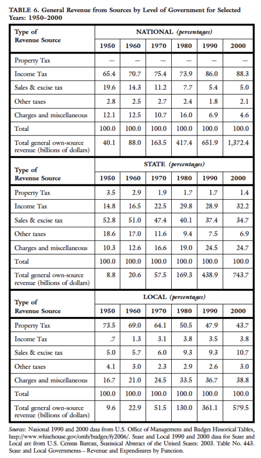File:Intergovernmental Relations-4.png - Federalism in America